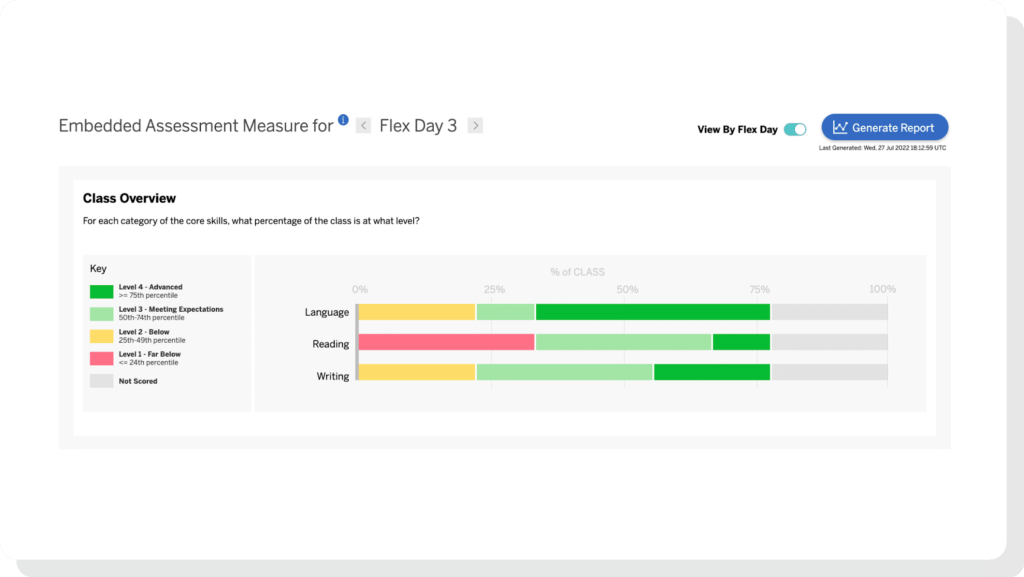 Amplify ELA – Amplify