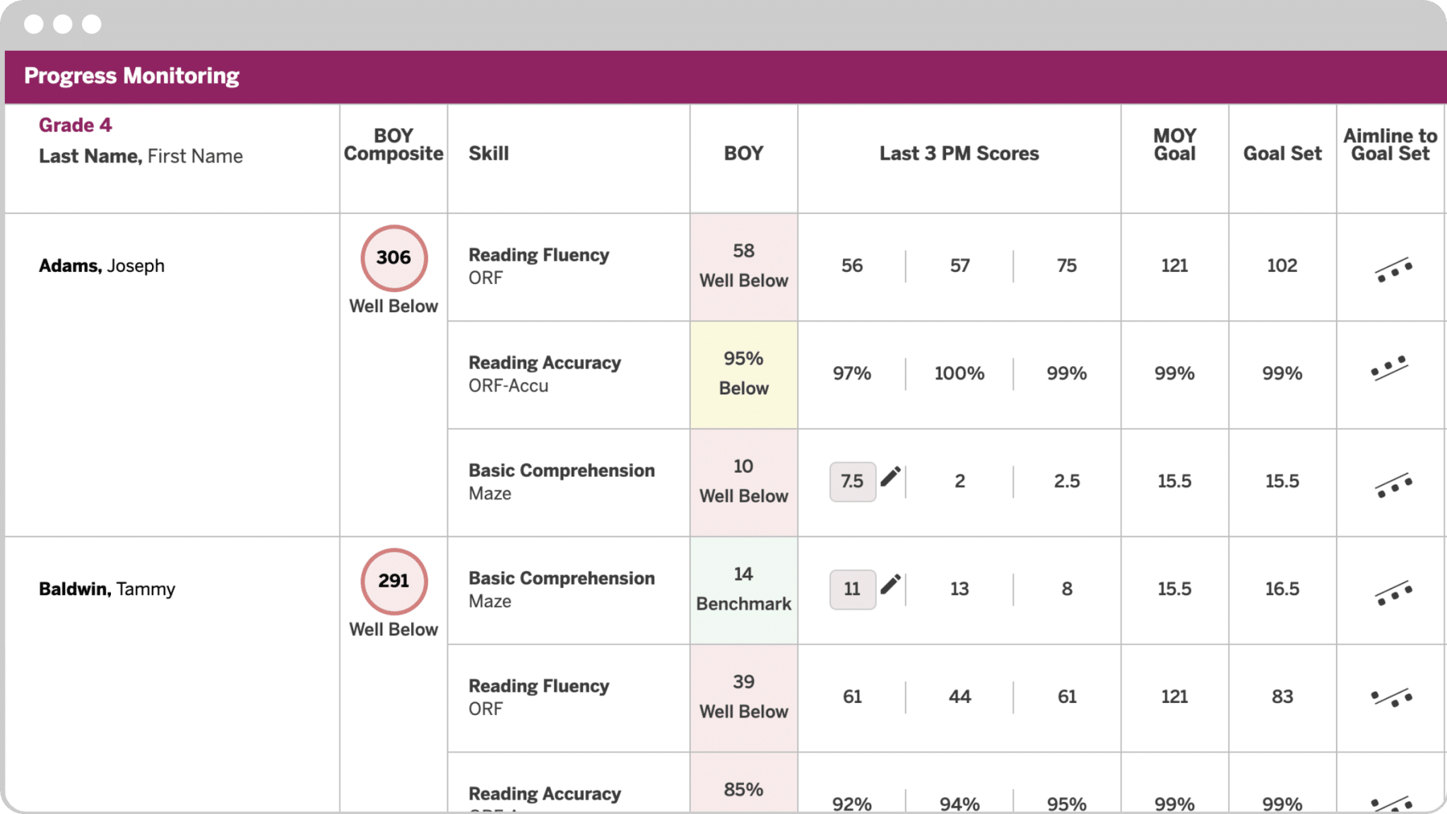 mCLASS® and mCLASS Lectura – Amplify