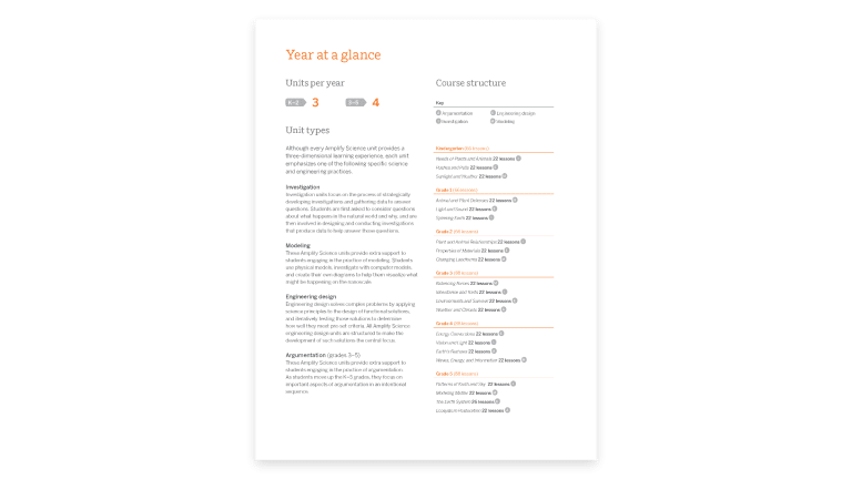 Prepare to teach: Amplify Science – Amplify