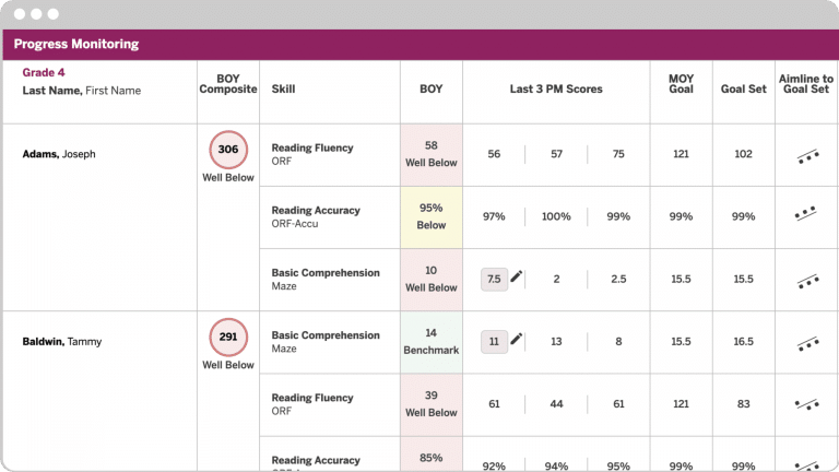 mCLASS® and mCLASS Lectura – Amplify